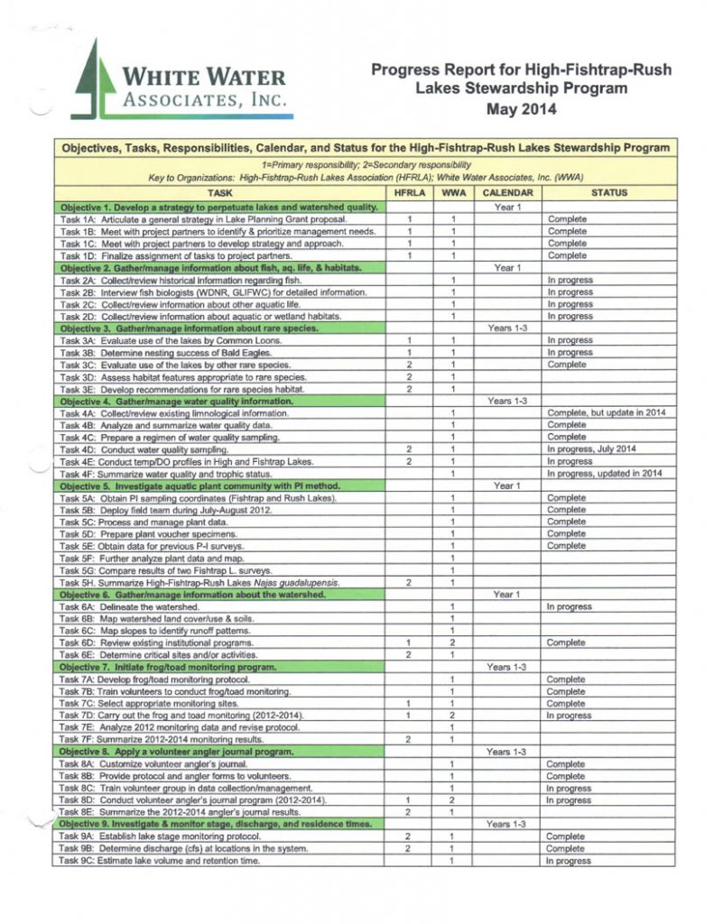 Comprehensive Lake Management Plan - High Fishtrap Rush Lakes Association