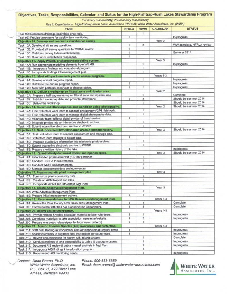 Comprehensive Lake Management Plan - High Fishtrap Rush Lakes Association